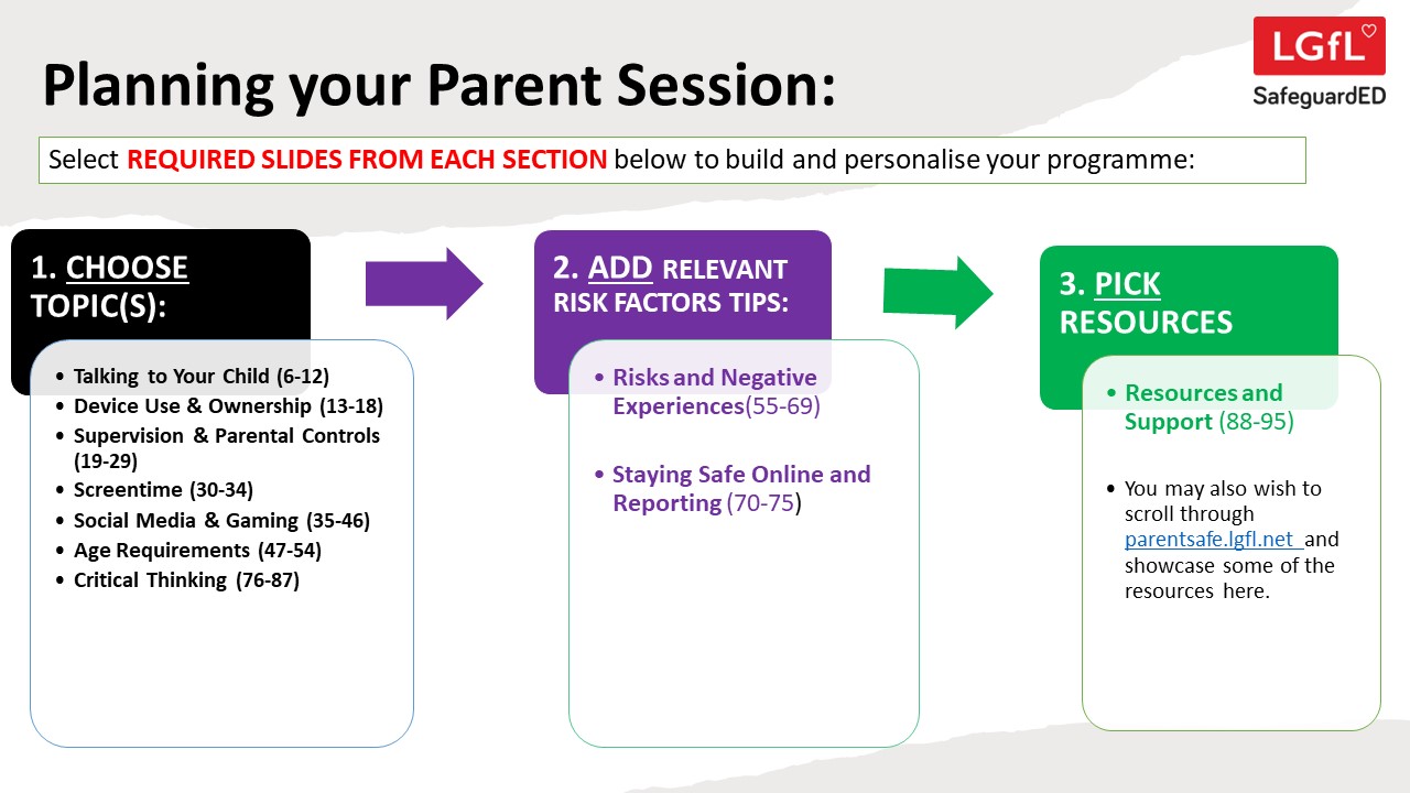 Parent Online Safety Presentation | LGFL